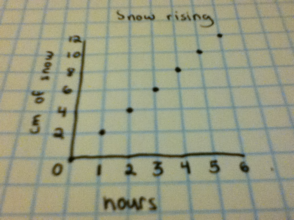 816 Math Blog (2012): Analysing Graphs of Linear Relations